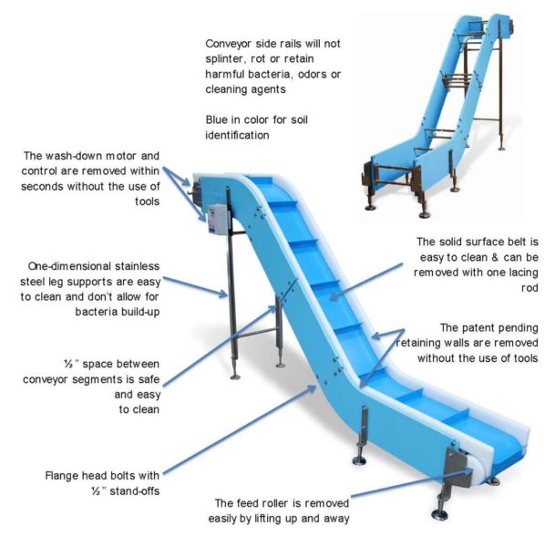 Patent Covers Quick-Release Conveyor Belt Containment Device for Easy ...